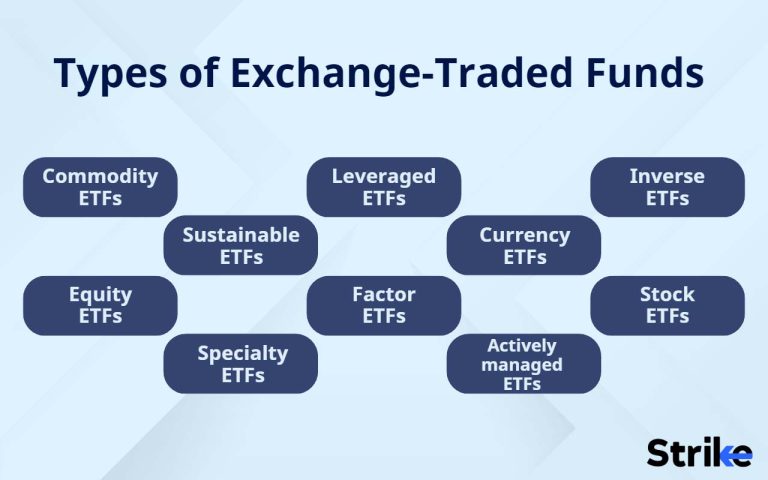 Exchange Fund: Definition, Origin, Advantage, and Disadvantage