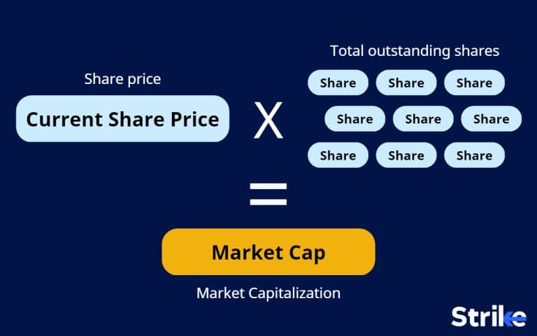 Market Cap: Definition, Types and Importance of Market Cap