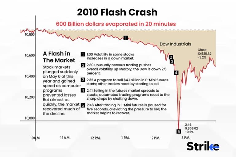 Flash Crash: Definitions, Examples, and Causes