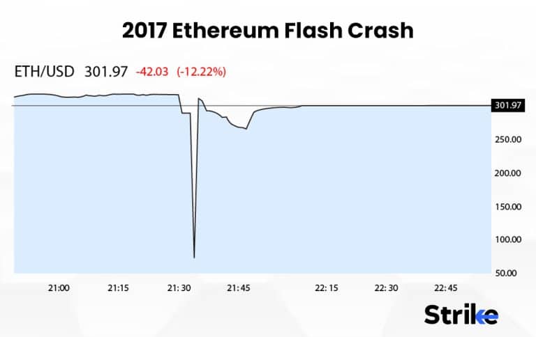 Flash Crash: Definitions, Examples, and Causes