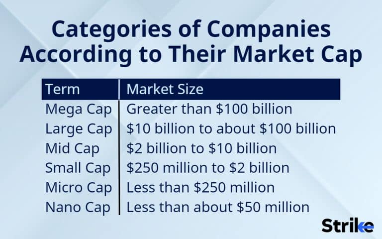 Market Cap: Definition, Types and Importance of Market Cap