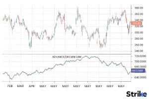 12 Best Technical Analysis Tools in Stock Trading of 2023