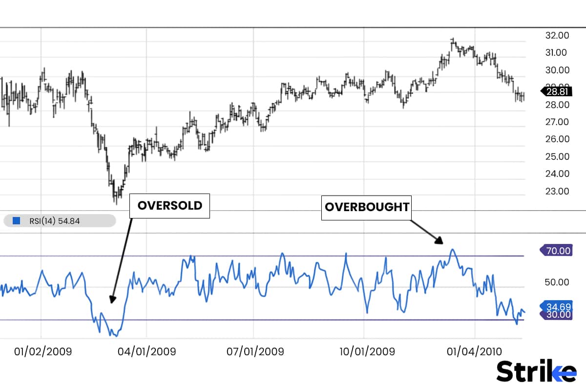 12 Best Technical Analysis Tools in Stock Trading of 2023