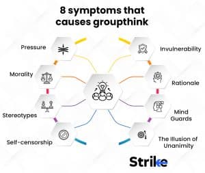 Groupthink: Definition, History, How it Works, and Symptoms