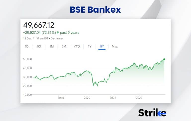 Stock Market Index: Definition, How it Works, Types, and Popular Stock ...