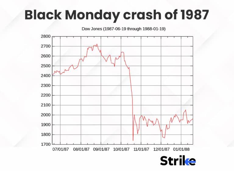 Stock Market Crash: Definition, History, Causes, and Worst Stock Market ...