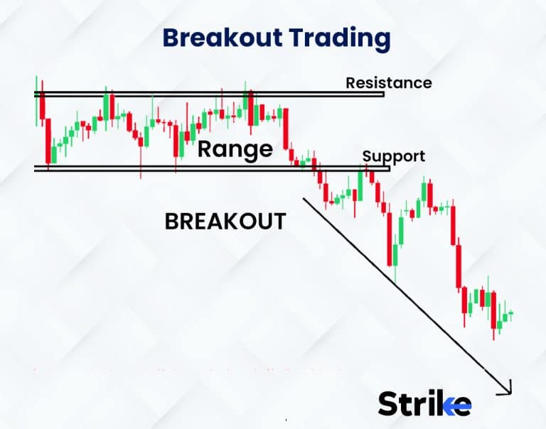 Position Trading: Definition, How it Works, and Strategies