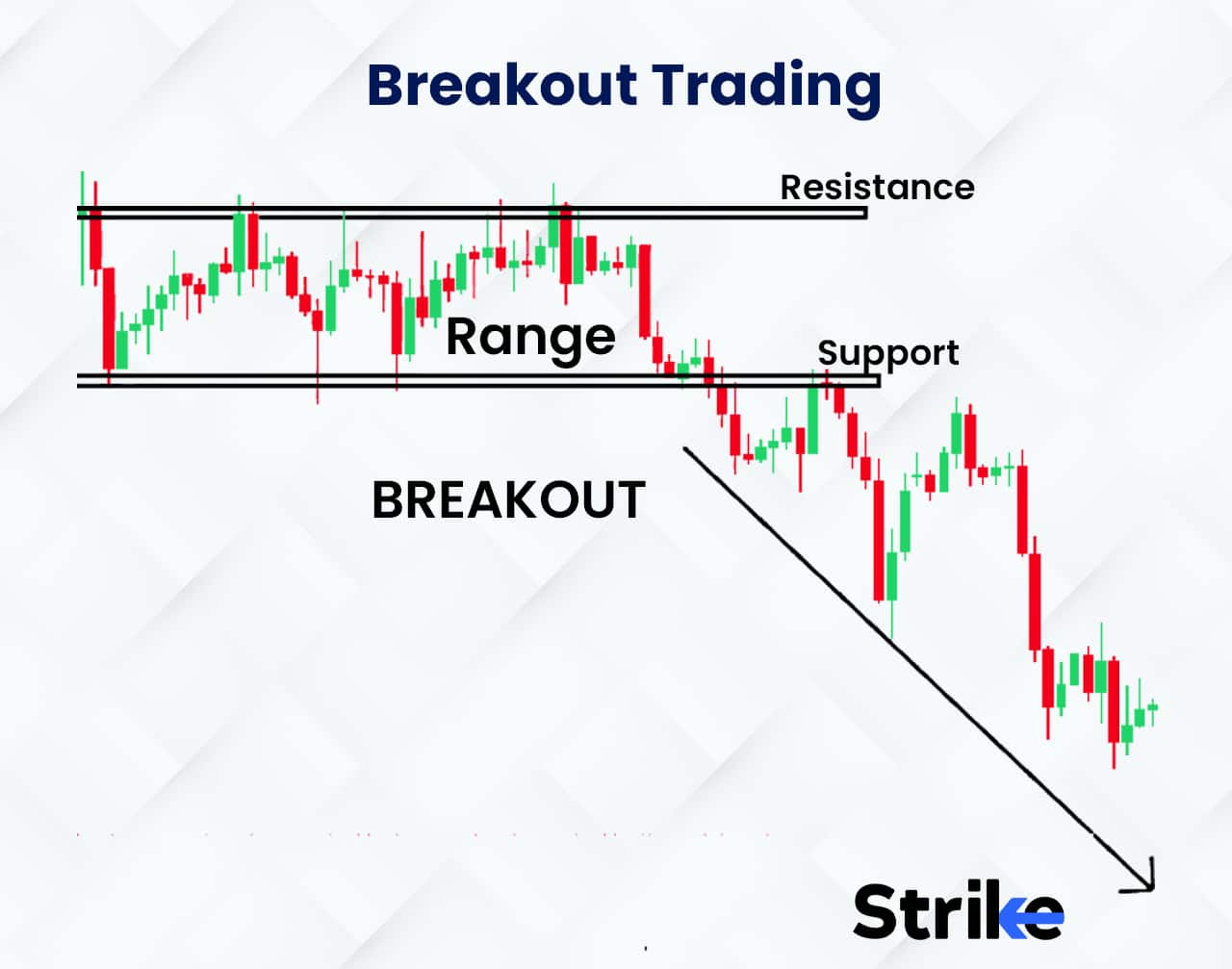 Position Trading: Definition, How it Works, and Strategies