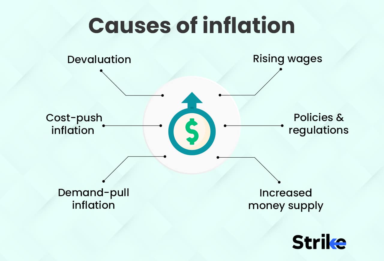 Inflation: Definition, How it Works, Causes, and Examples