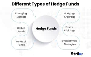 Hedge Fund: Definition, History, How it Works, Strategies