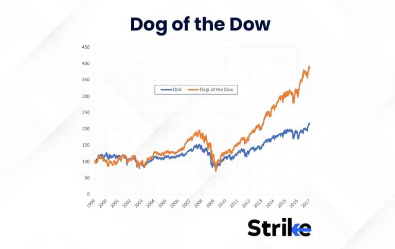 Market Anomaly: Definition, Causes, Theories, Examples