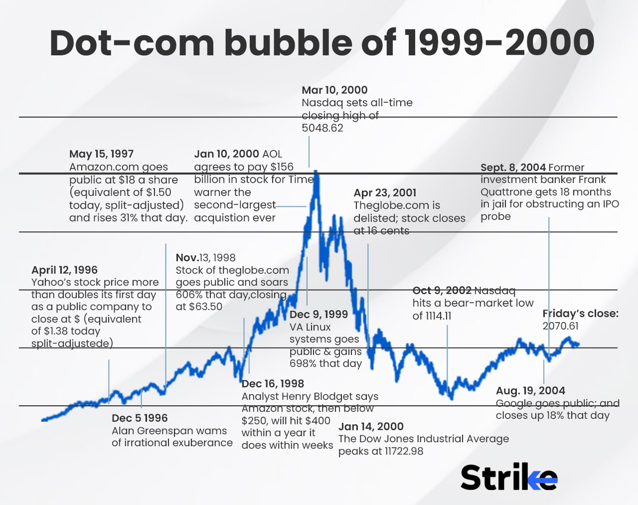 Stock Market Crash: Definition, History, Causes, and Worst Stock Market Crashes