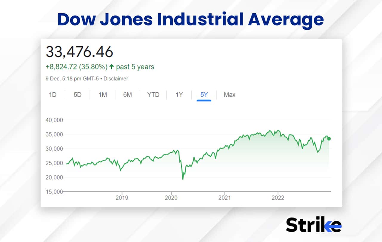 Stock Market Index: Definition, How it Works, Types, and Popular Stock ...