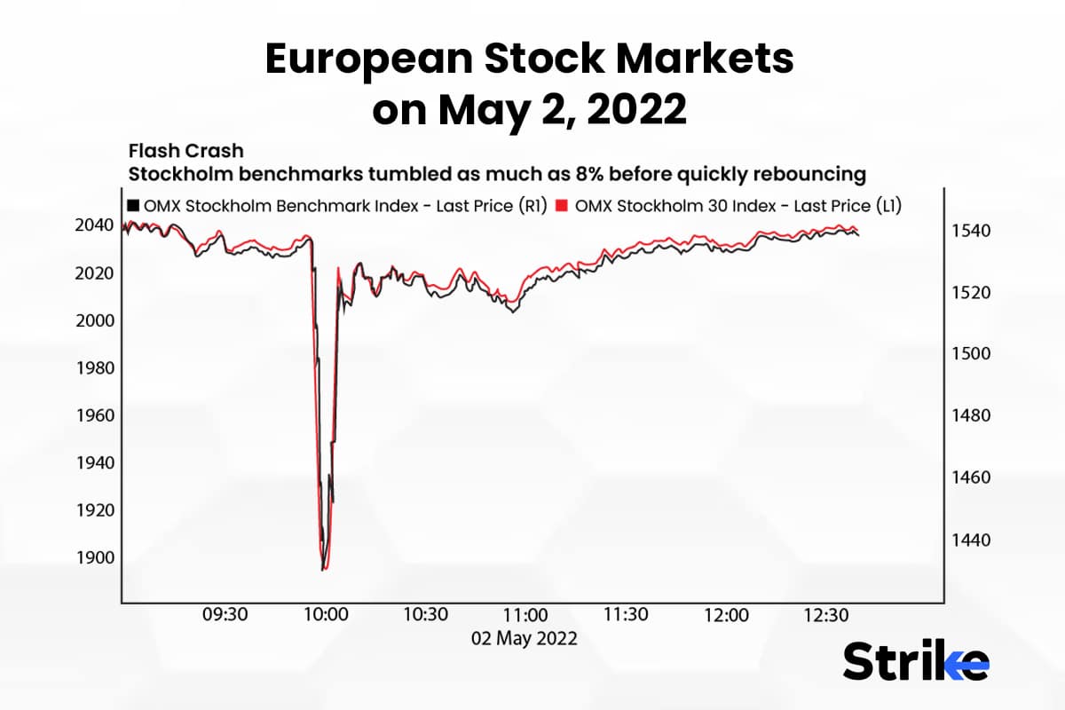 Flash Crash: Definitions, Examples, and Causes