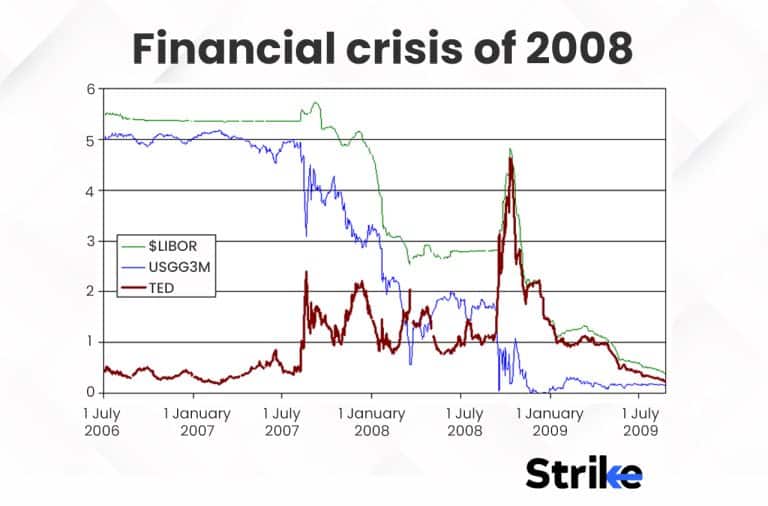 Stock Market Crash: Definition, History, Causes, and Worst Stock Market Crashes