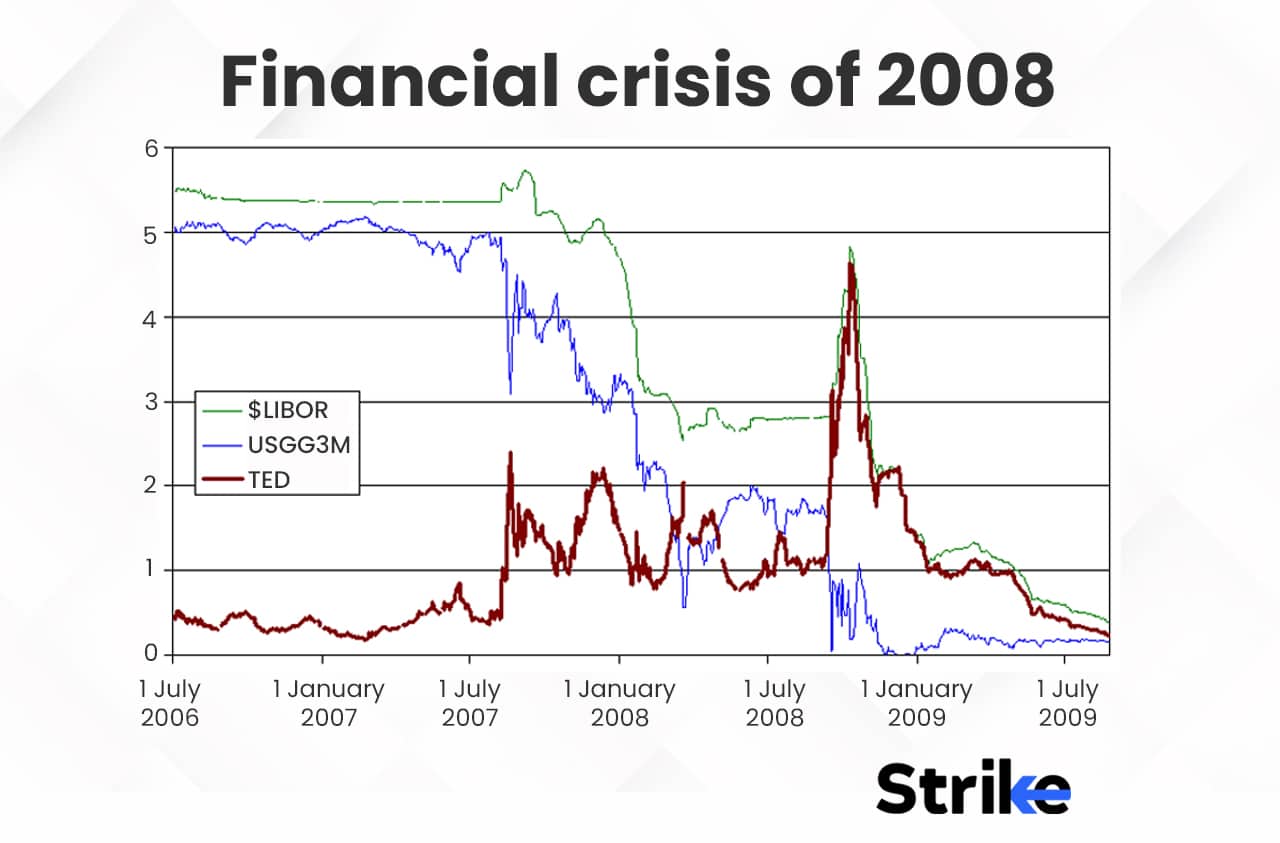 Stock Market Crash: Definition, History, Causes, and Worst Stock Market Crashes