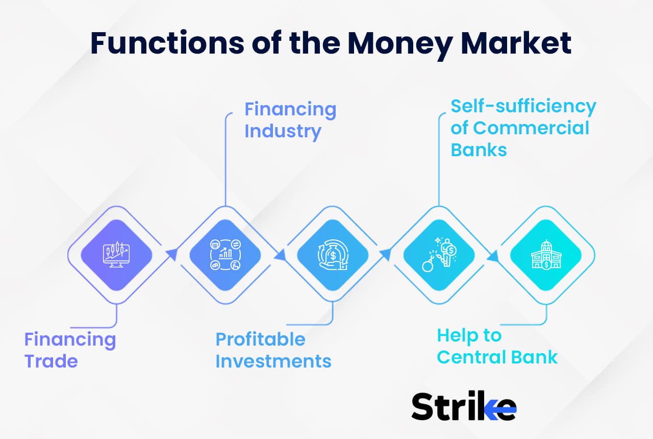 Money Market: Definition, Participants, Functions and Examples