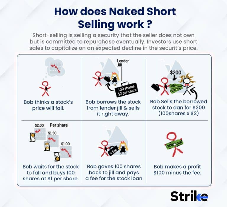 Naked Short Selling: Definition, How it Works & Why it's illegal?