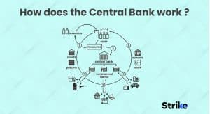Central Bank: Definition, History, Functions, and Limitations
