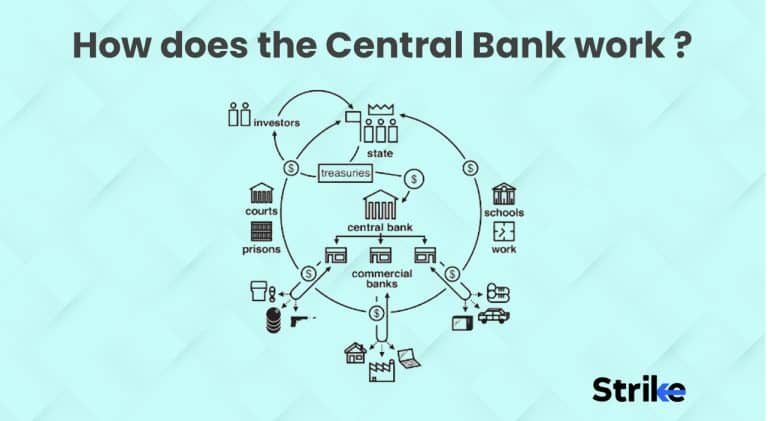 Central Bank: Definition, History, Functions, and Limitations