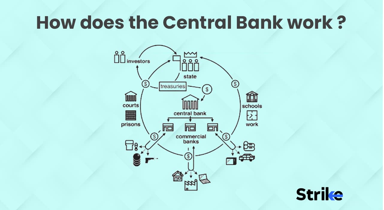 Central Bank: Definition, History, Functions, and Limitations