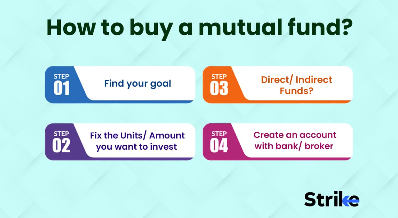 Mutual Fund: Definition, History, How it Works, and Different Types
