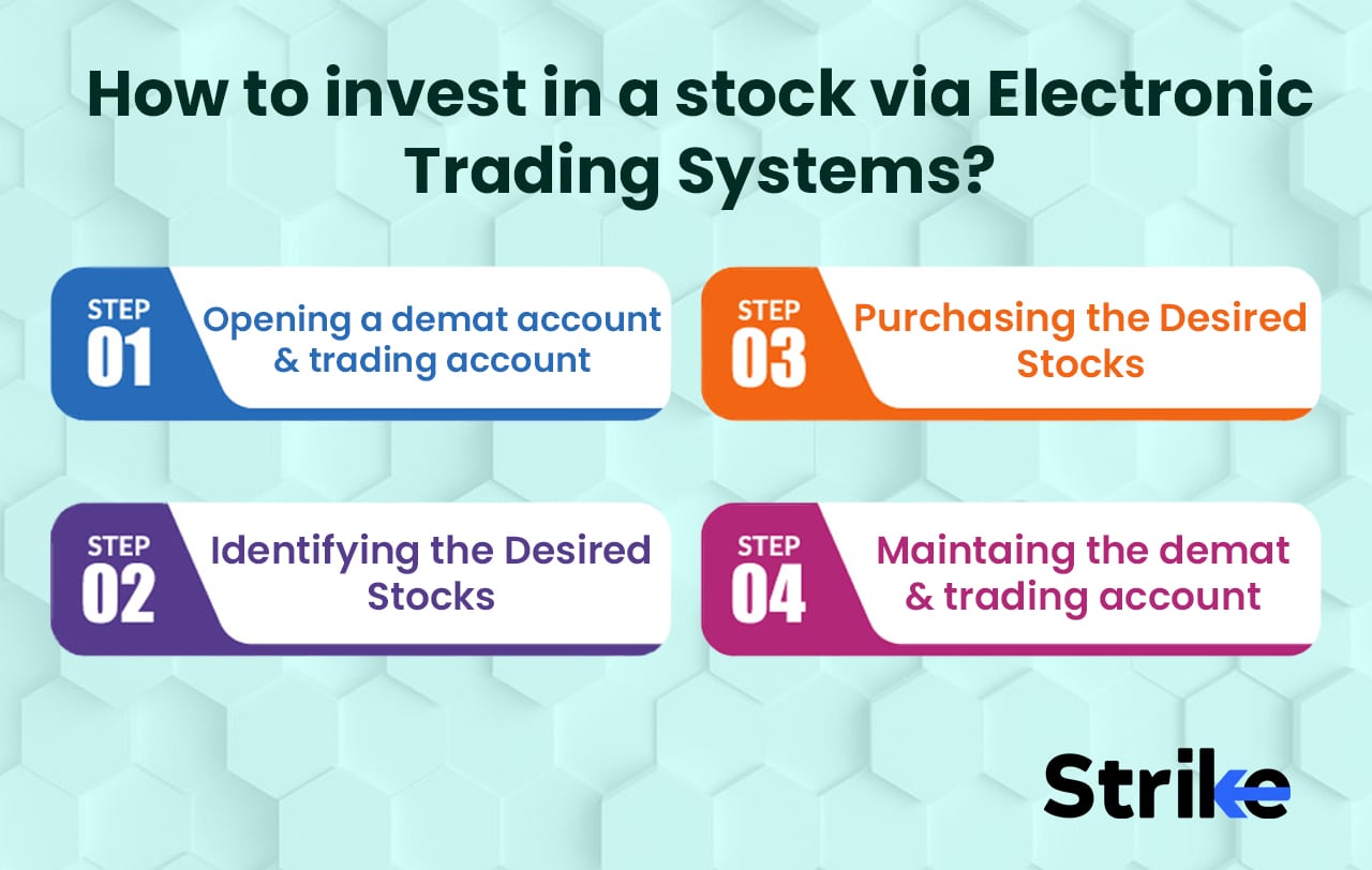 Electronic Trading and Order Matching System Basics