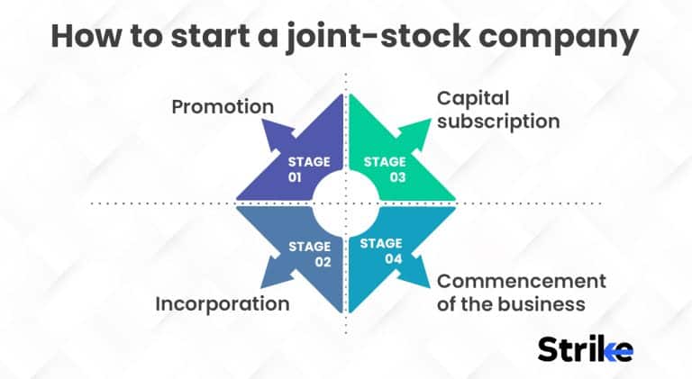 Joint-stock Company: Definition, History, How it Works, and Types
