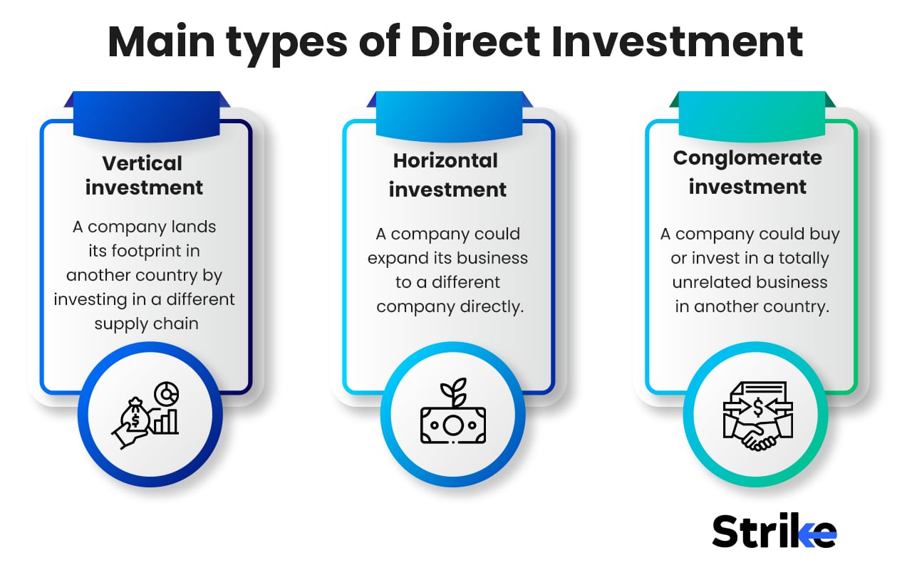 Direct Investment: Definition, How it Works, and Types