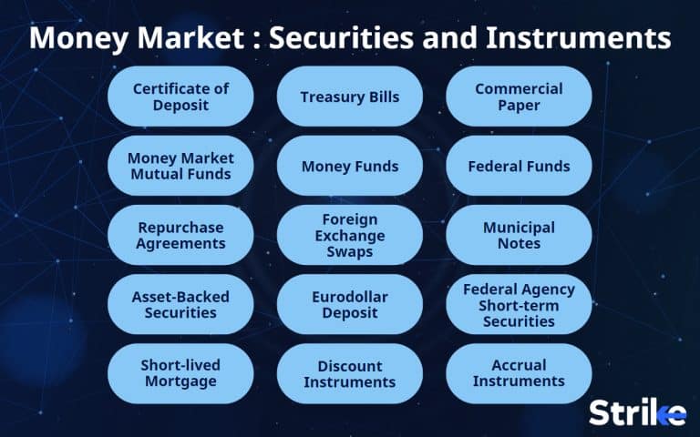 Money Market: Definition, Participants, Functions and Examples
