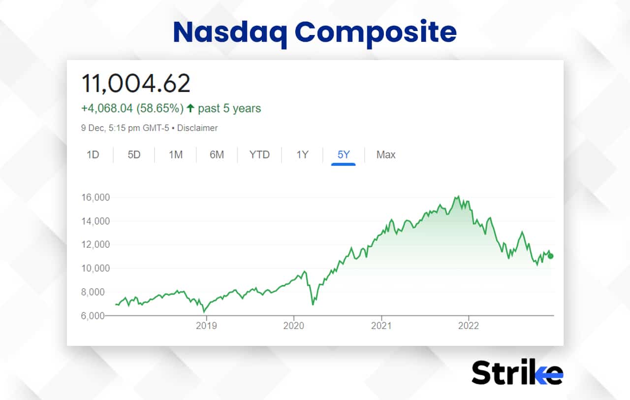 Stock Market Index: Definition, How it Works, Types, and Popular Stock ...