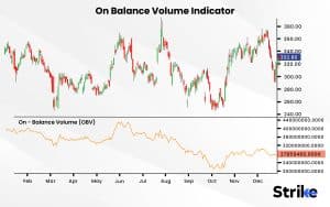 Market Indicators and Their Types: How to Use Them