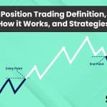 Day Trading: Definition, History, and Strategies