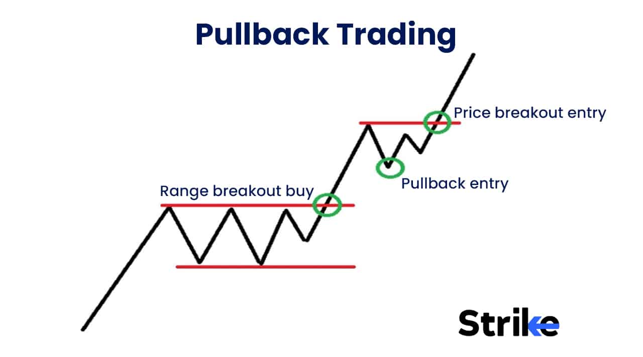 Position Trading: Definition, How it Works, and Strategies