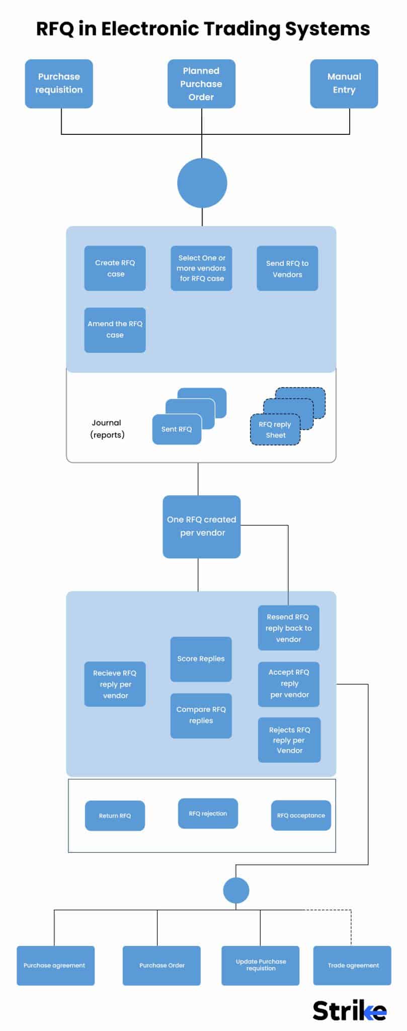 Electronic Trading and Order Matching System Basics