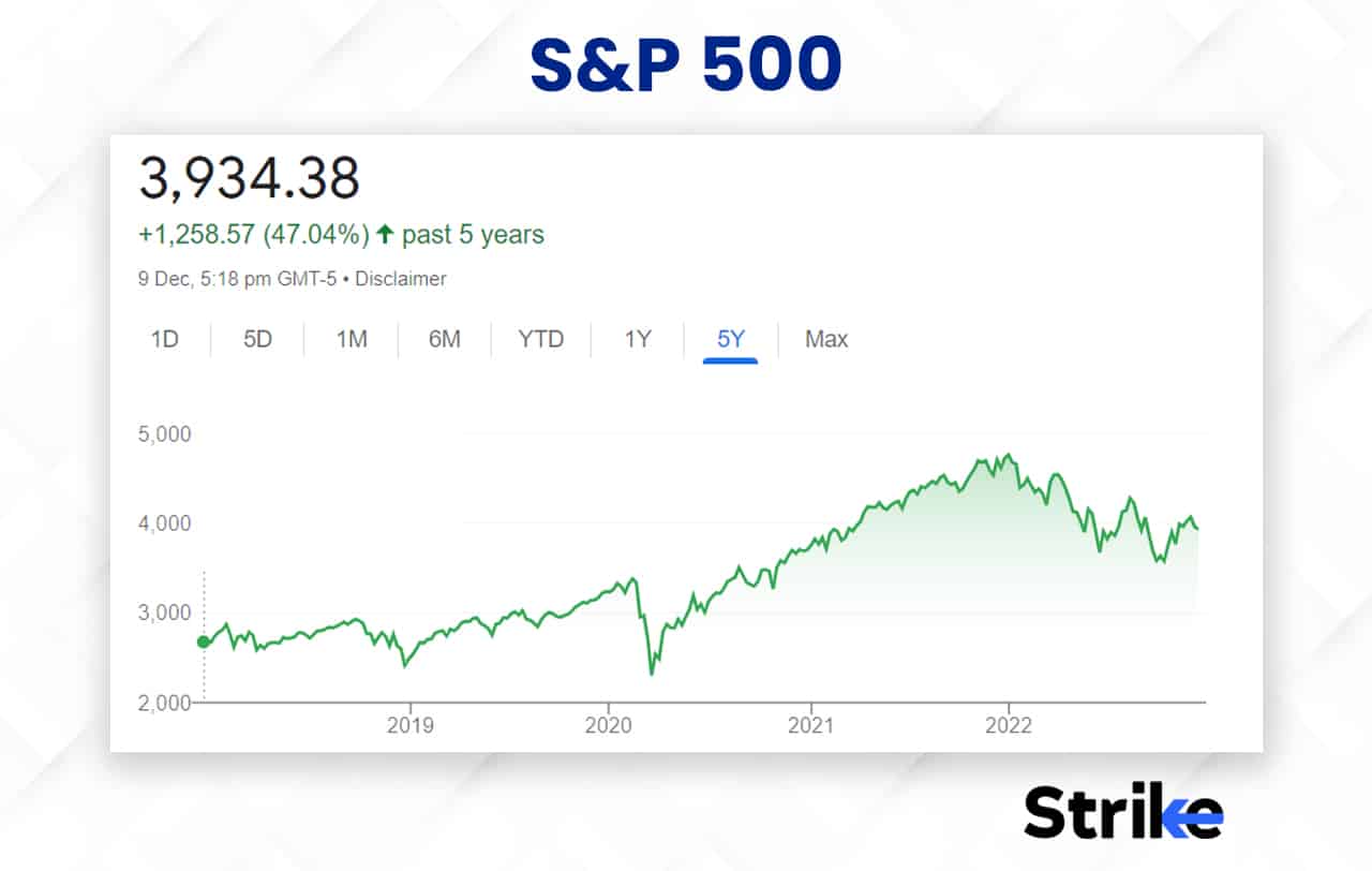 Stock Market Index: Definition, How it Works, Types, and Popular Stock ...