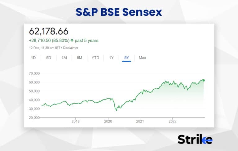 Stock Market Index: Definition, How it Works, Types, and Popular Stock ...