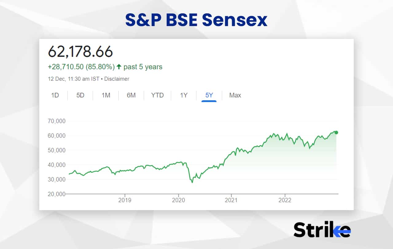 Stock Market Index: Definition, How it Works, Types, and Popular Stock ...