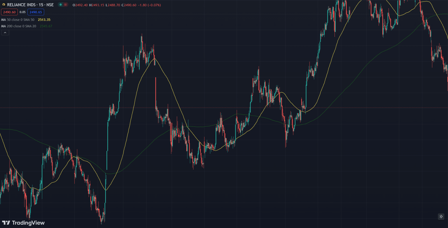 Swing Trading: Definition, How it Works, and is it for Beginners?