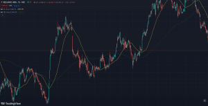 Swing Trading: Definition, How it Works, and is it for Beginners?
