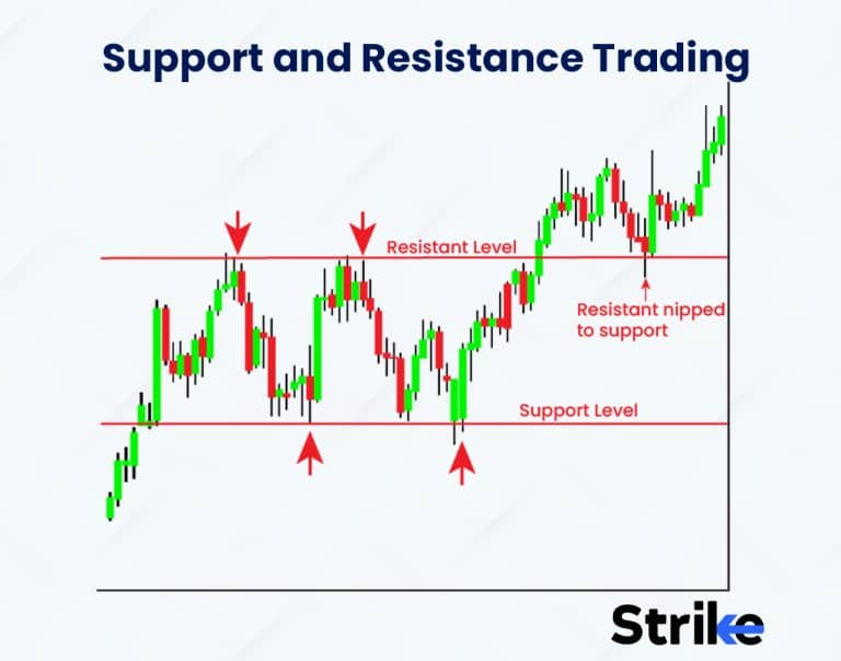 Position Trading: Definition, How it Works, and Strategies