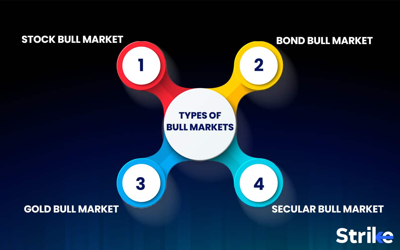 Bull Market Definition, Types, Causes and Investment Strategies
