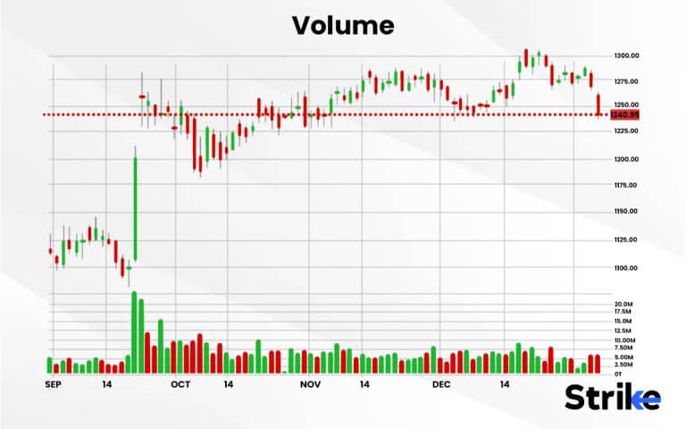 Market Indicators and Their Types: How to Use Them