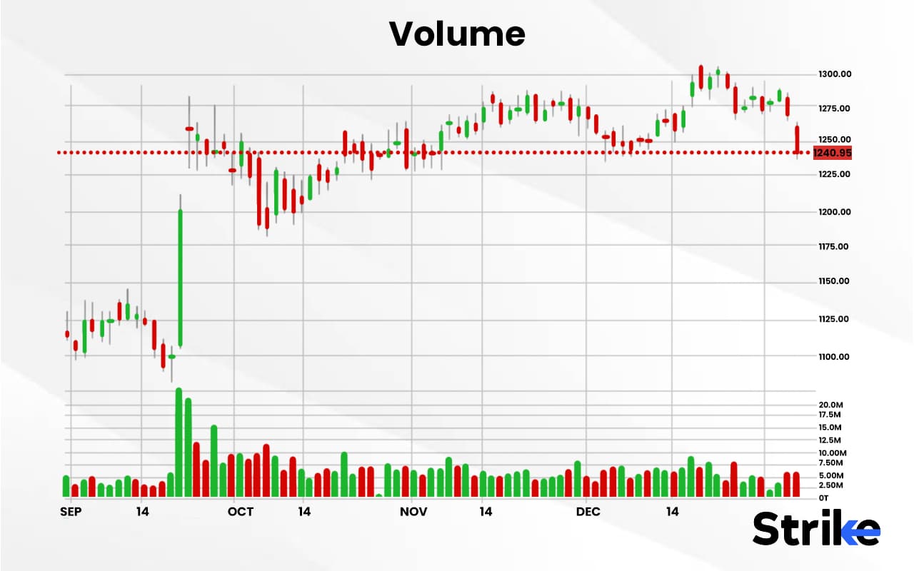 Market Indicators and Their Types: How to Use Them