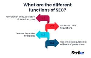 Securities and Exchange Commission (SEC): Definition, Purpose, and Function