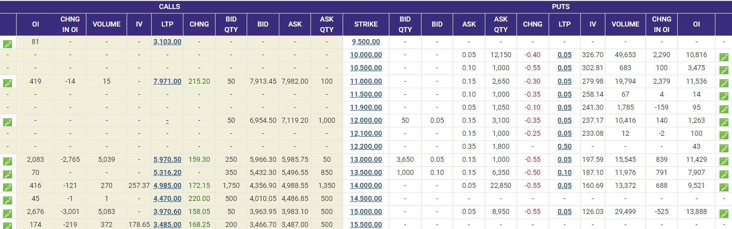 Market Indicators and Their Types: How to Use Them