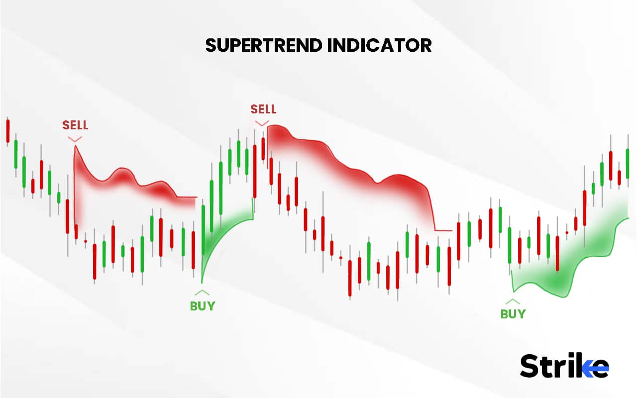Market Indicators and Their Types: How to Use Them