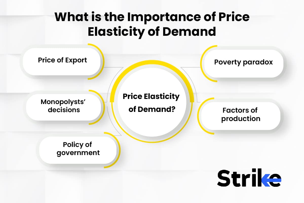 Price Elasticity of Demand: Definition, Importance, and Factors