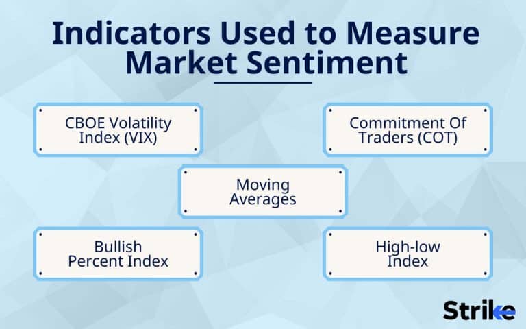 Market Sentiment: Definition, how it works, Indicators