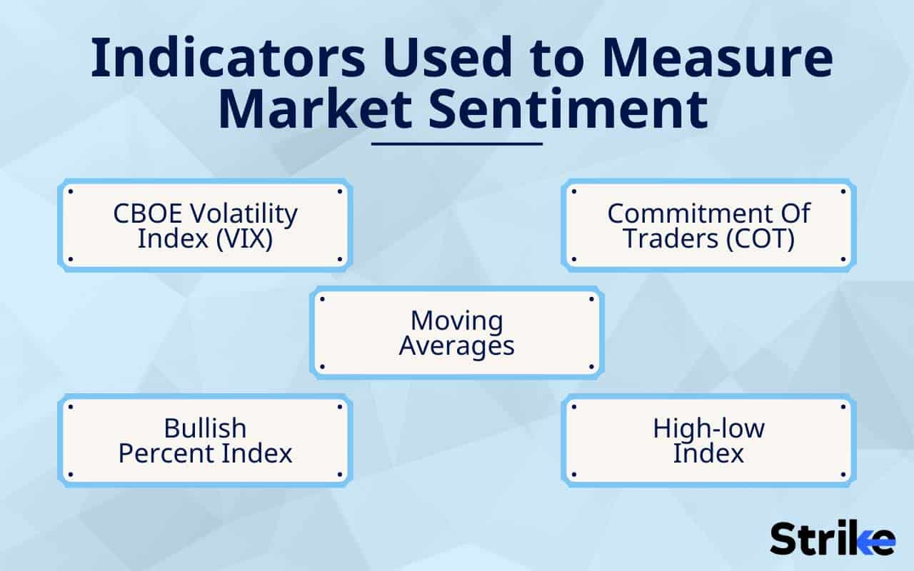 Market Sentiment: Definition, how it works, Indicators Market Sentiment: Definition, how it works, Indicators